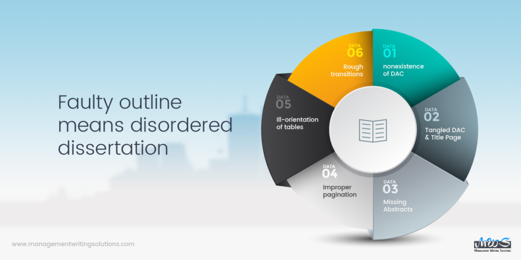 Formatting Errors In Dissertation: Experts’ Secrets To Fix The Mistakes